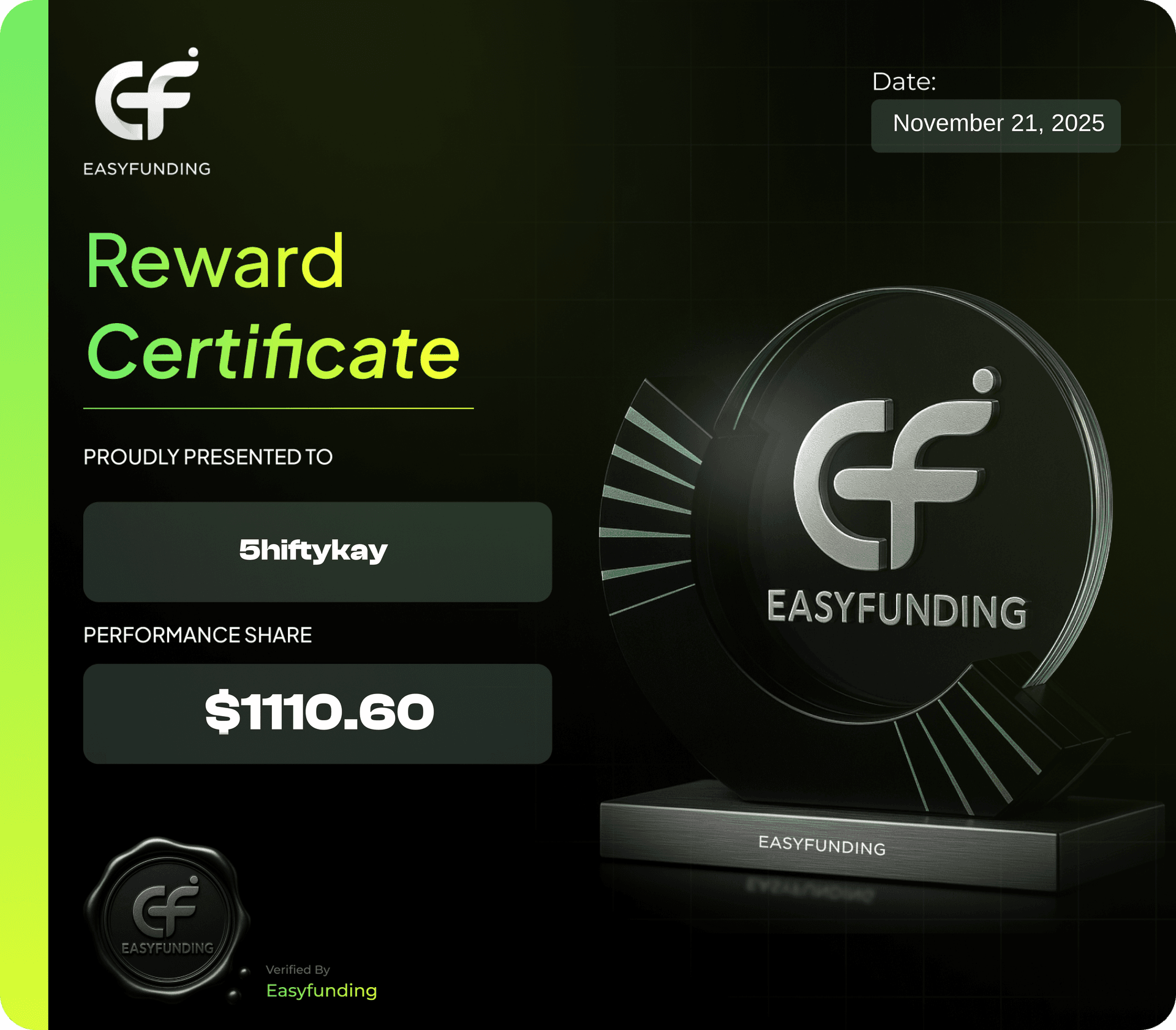 Easy Funding – Trade With Confidence, Earn Big Rewards